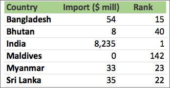 Nepal | South Asia Subregional Economic Cooperation